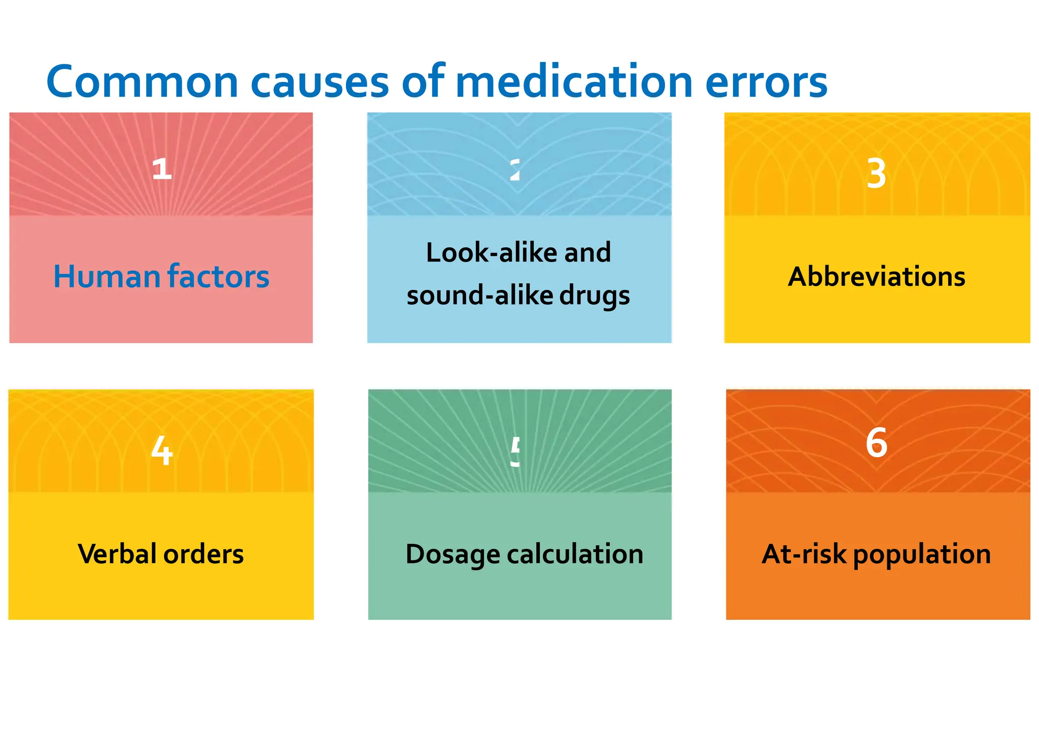 Medication safety quality and medication safety management | PPTX