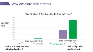 Medication Side Effects: Recognizing and Managing Risk | PPTX