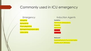 Medications Commonly used in the intensive care unit | PPTX