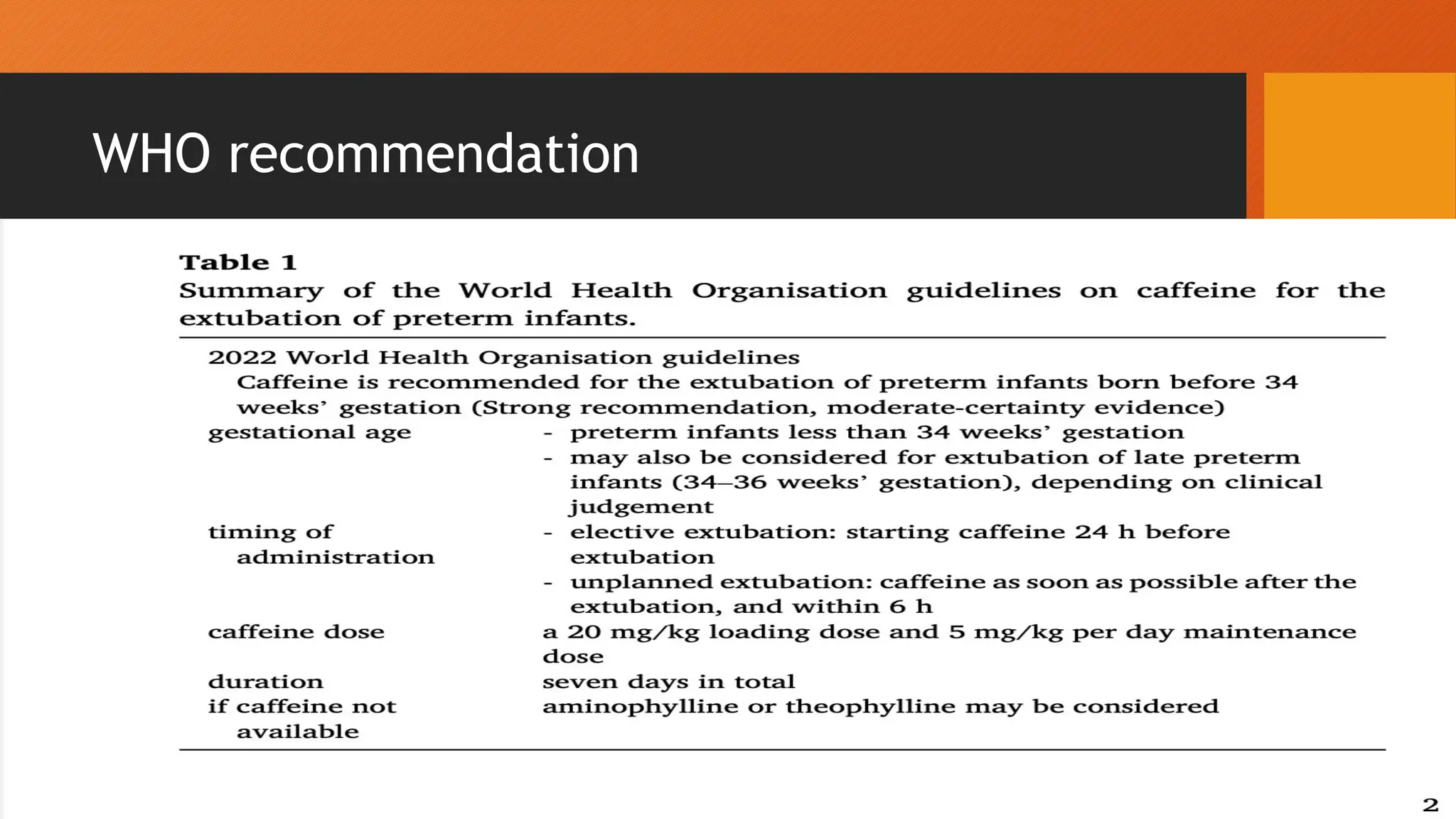 peri- Extubation Medication in a PICU Setting | PPT