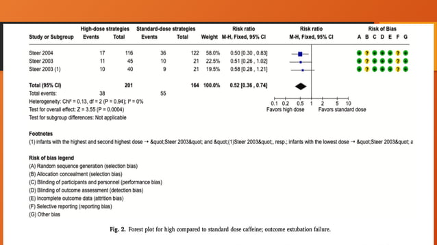 peri- Extubation Medication in a PICU Setting | PPT