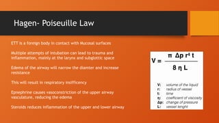 peri- Extubation Medication in a PICU Setting | PPT