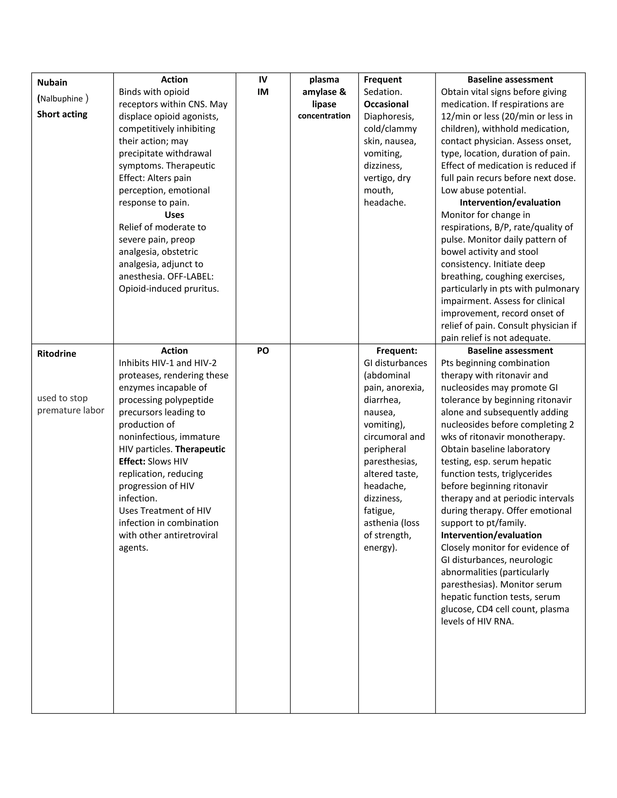 Medication sheet for ob cliniucal | DOCX