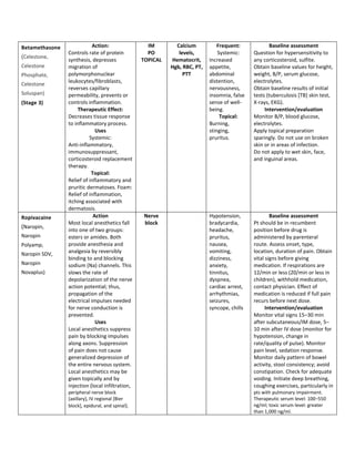 Medication sheet for ob cliniucal | DOCX