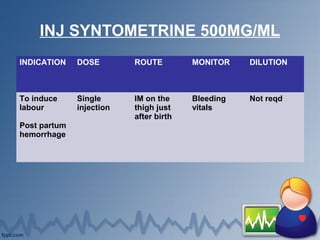 Medications in Crash Trolley ..in PHC OMAN By Elizabeth Joseph K | PPT