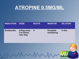 Medications in Crash Trolley ..in PHC OMAN By Elizabeth Joseph K | PPT