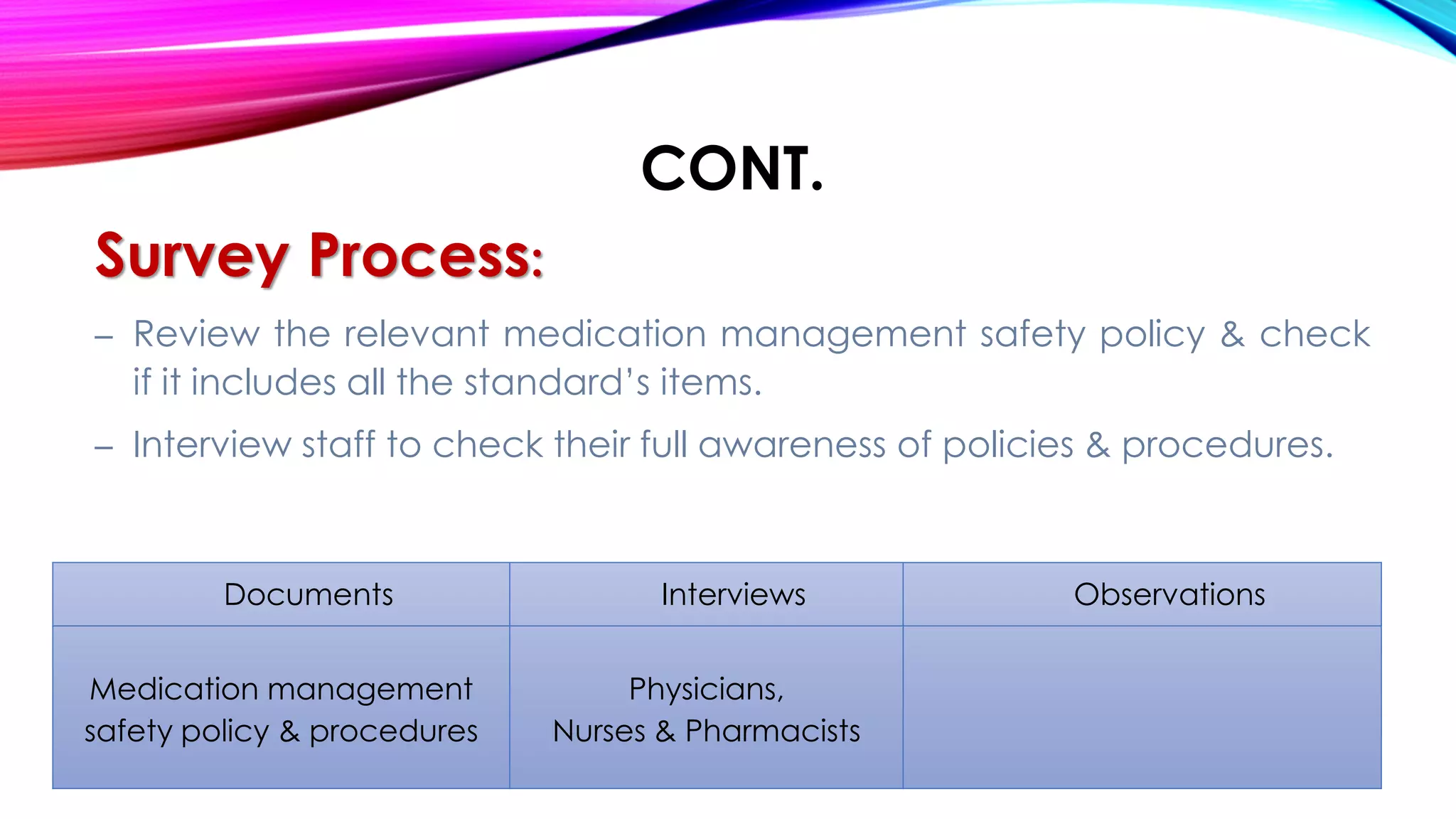 Medication standards | PDF