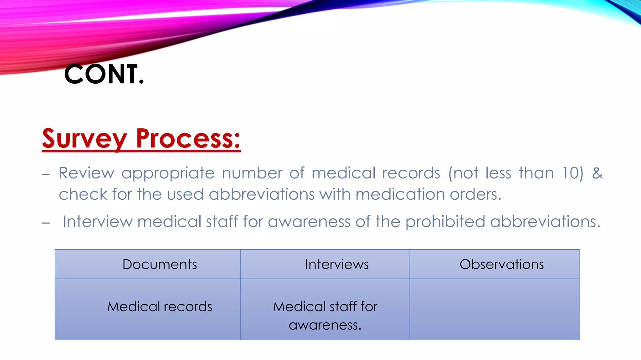 Medication standards | PDF | Pharmaceutical Industry | Industries