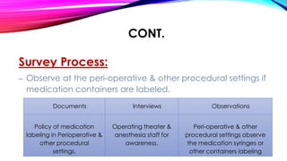Medication standards | PPT