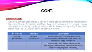 Medication standards | PPT