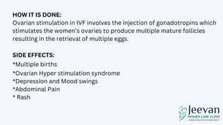 MEDICATIONS USED FOR IVF- OVARIAN STIMULATION q.pdf
