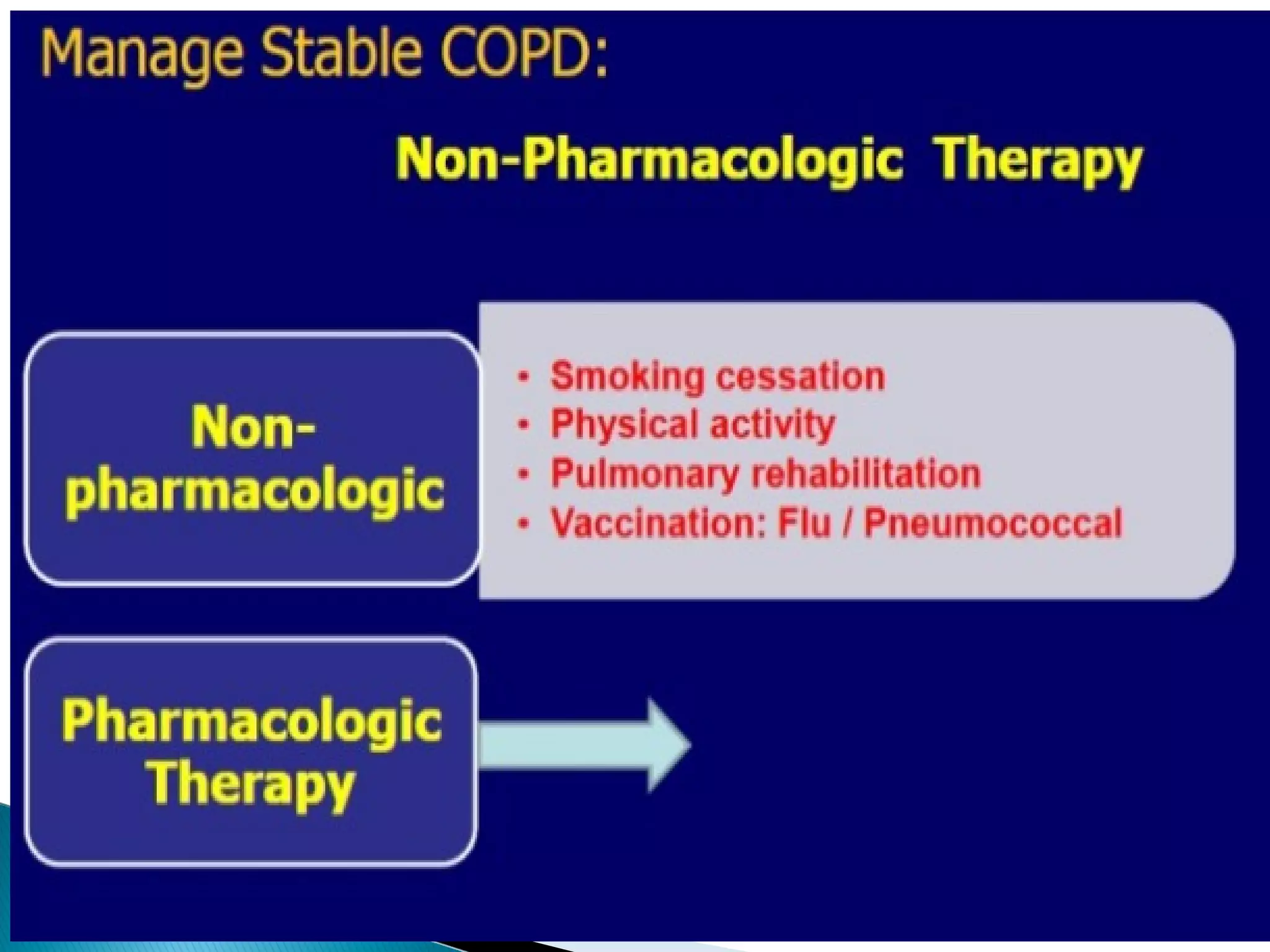 Medication use in chronic lung disease | PPT