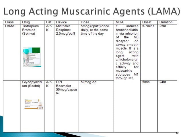 Medication use in chronic lung disease | PPT
