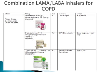 Medication use in chronic lung disease | PPT