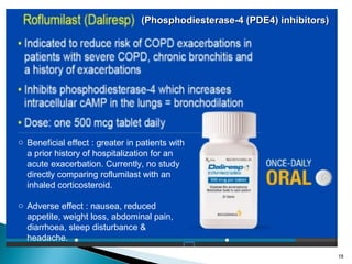 Medication use in chronic lung disease | PPT