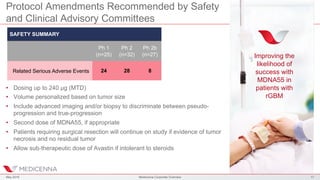 Medicenna corporate presentation bloom burton final 2018 | PDF