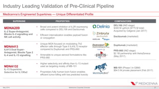 Medicenna corporate presentation bloom burton final 2018 | PDF