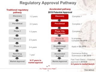 Medicenna corporate presentation renmark fm printable | PPT