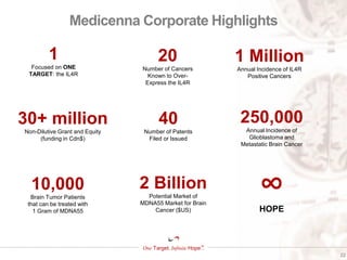 Medicenna corporate presentation renmark printable | PPT