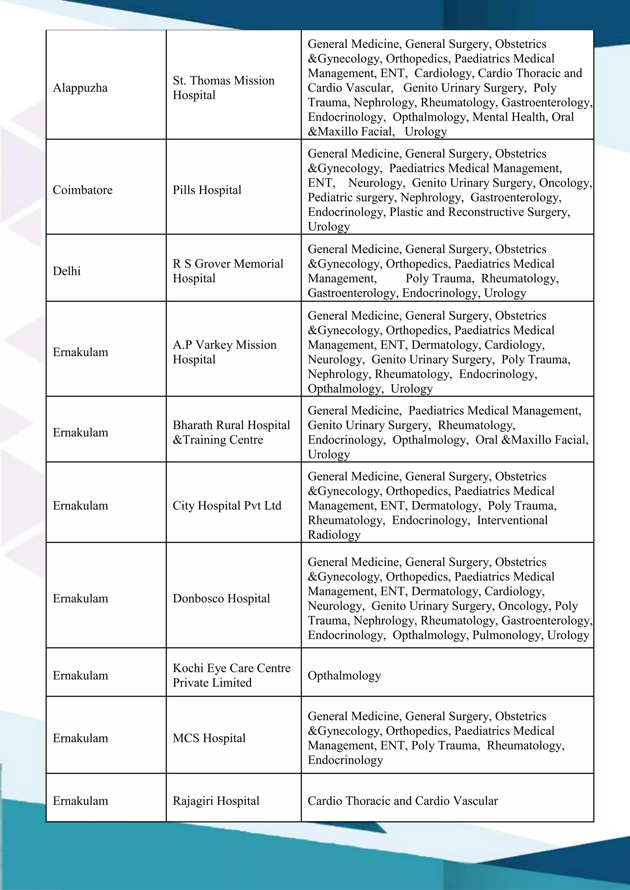 MEDISEP - Medical Insurance for Kerala Government Employees list of ...
