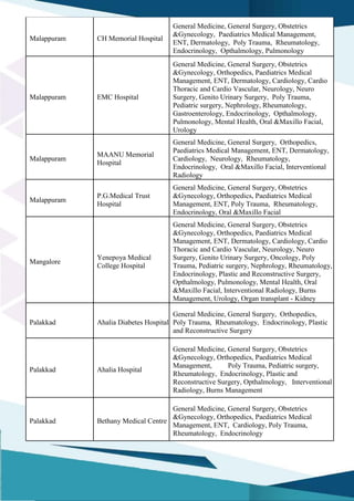 MEDISEP - Medical Insurance for Kerala Government Employees list of ...