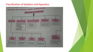 medicinal chemistry -l. lecture 12 ppt.pptxB Pharmacy fourth semester ...