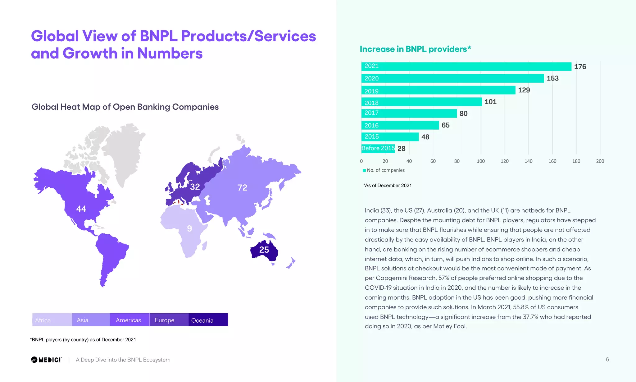 Medici_BNPL_2022_summary.pdf
