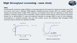 Medicilon High Throughput Screening | PPT