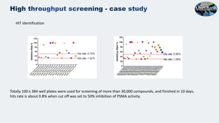Medicilon High Throughput Screening | PPT