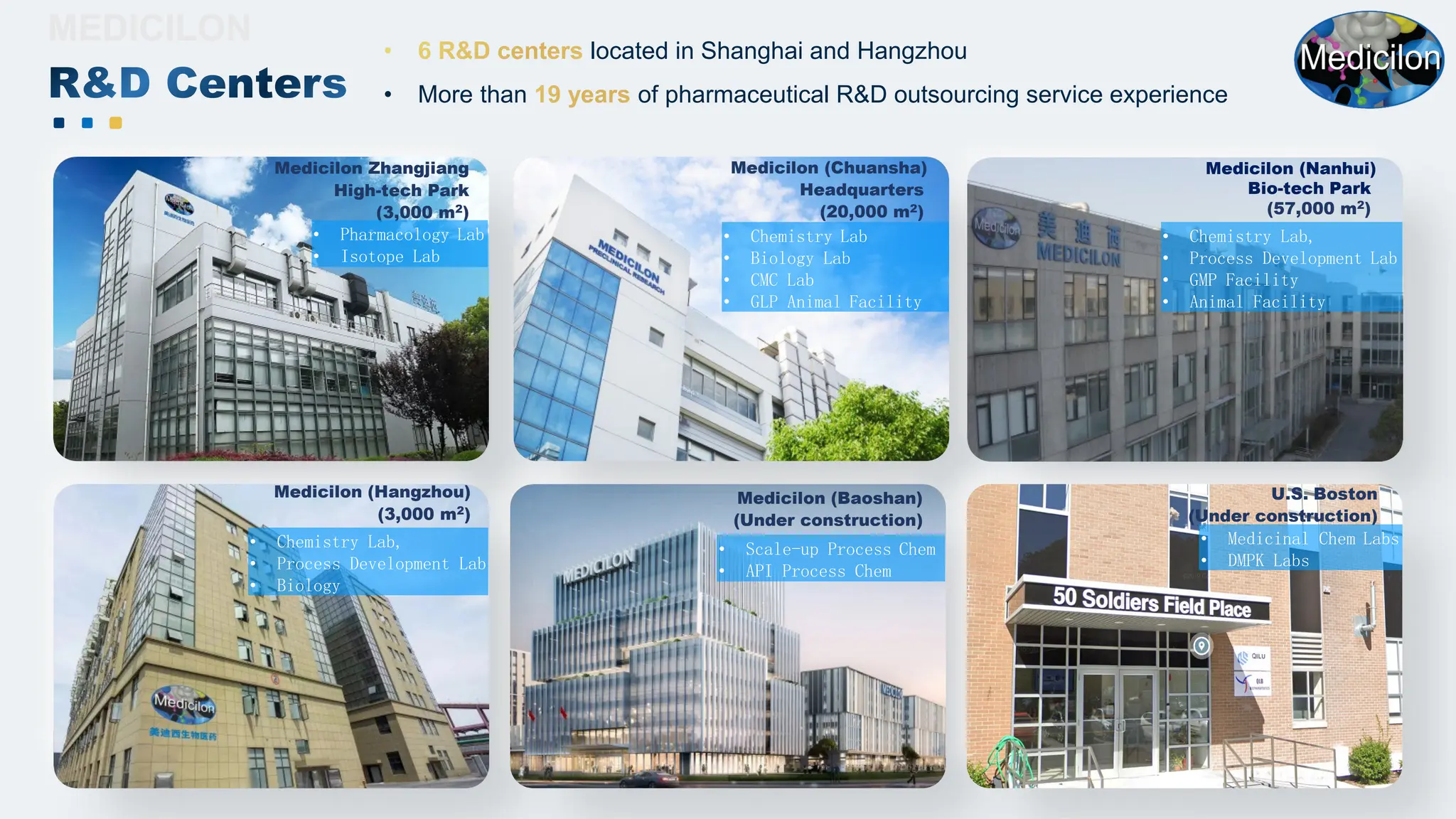 Medicilon Introduction-Preclinical CRO | PDF