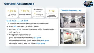 Medicilon Introduction-Preclinical CRO | PDF