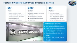Medicilon Introduction-Preclinical CRO | PDF