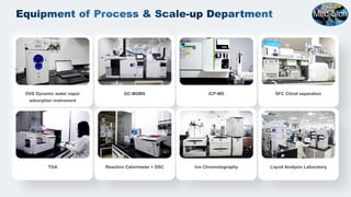 Medicilon Introduction-Preclinical CRO | PDF