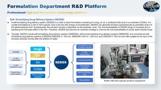 Medicilon Introduction-Preclinical CRO | PDF