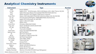 Medicilon Introduction-Preclinical CRO | PDF
