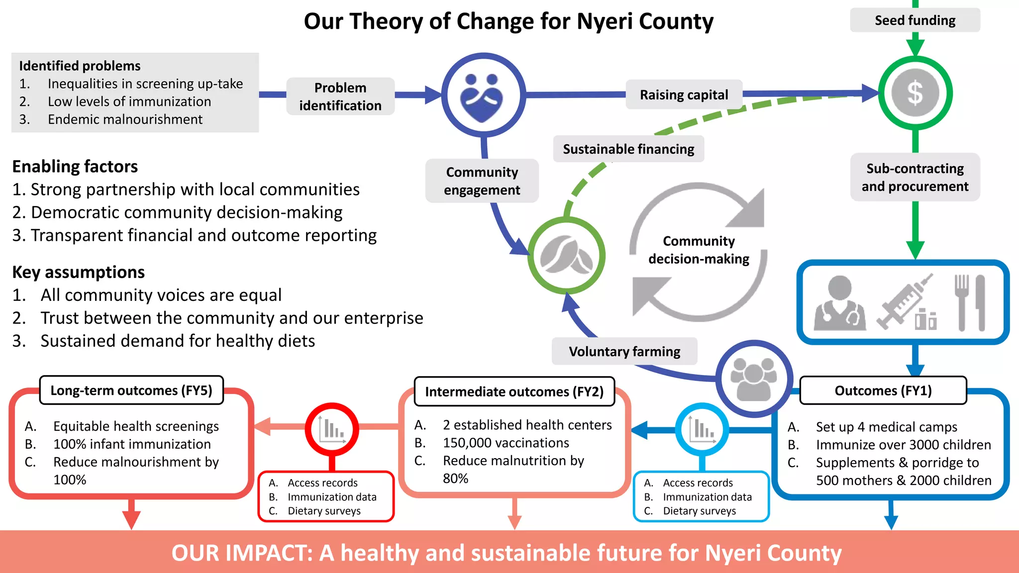 MedicImpact_ToC.pptx