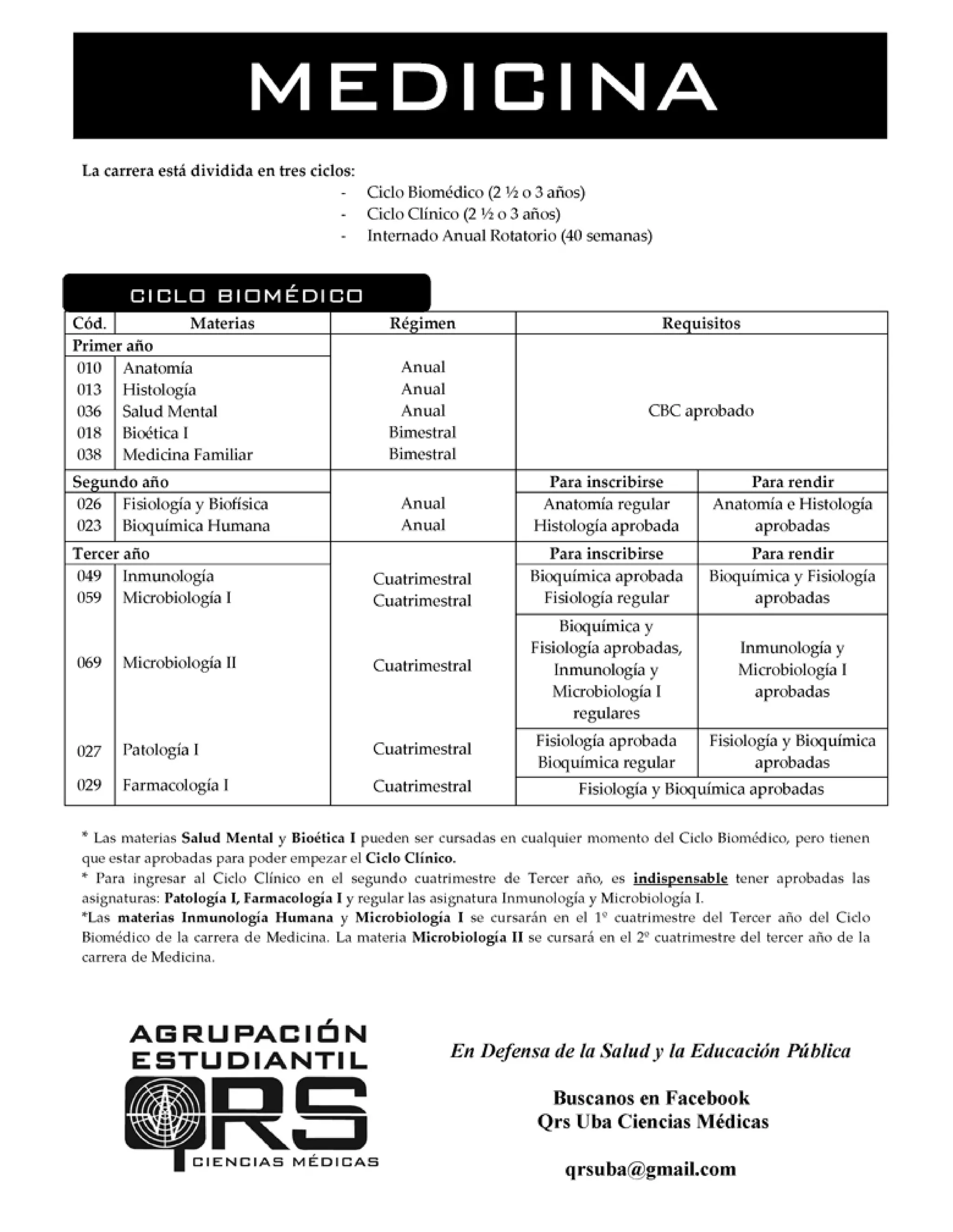 Medicina UBA | PDF