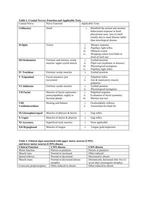 Medicina felina semiologie féline - examen nerveux | PDF | Death ...