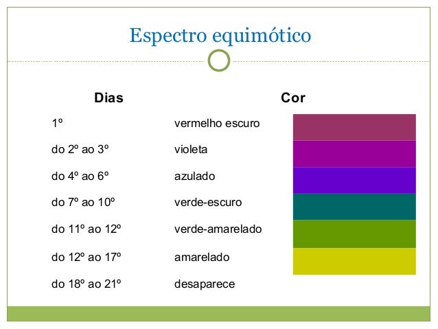 Medicina forense usp traumatologia médico-legal