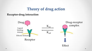 Molecular mechanisms of drugs | PPTX