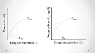 Molecular mechanisms of drugs | PPTX