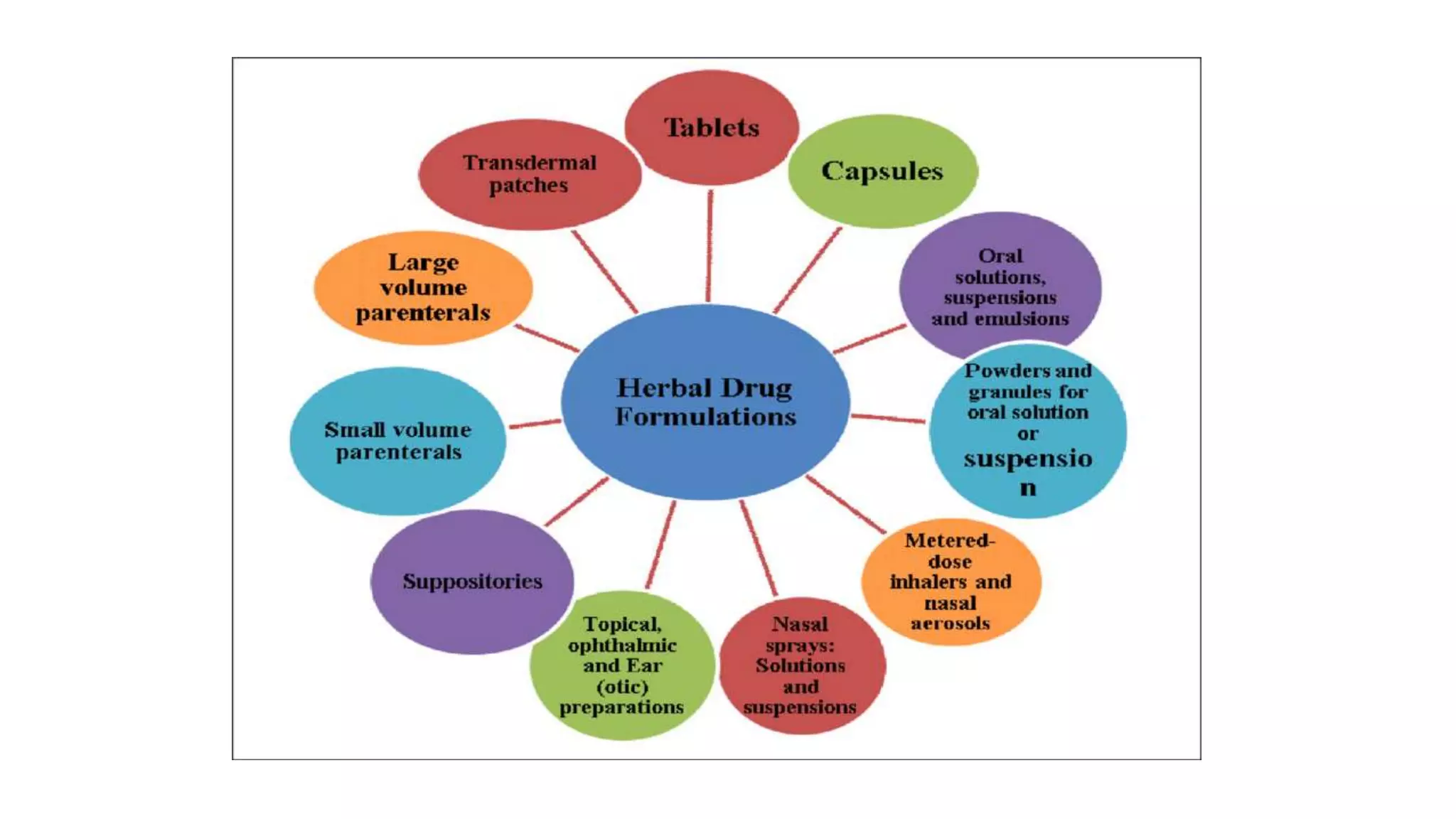Medicinal and Aromatic Plants.pptx