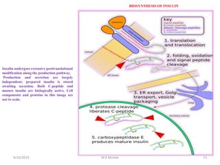 Medicinal chemistry | PPTX