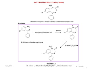 Medicinal chemistry | PPT