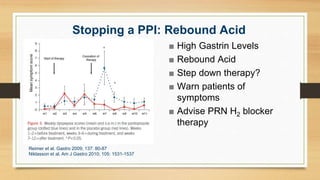 Presentation On Proton Pump Inhibitor | PPTX