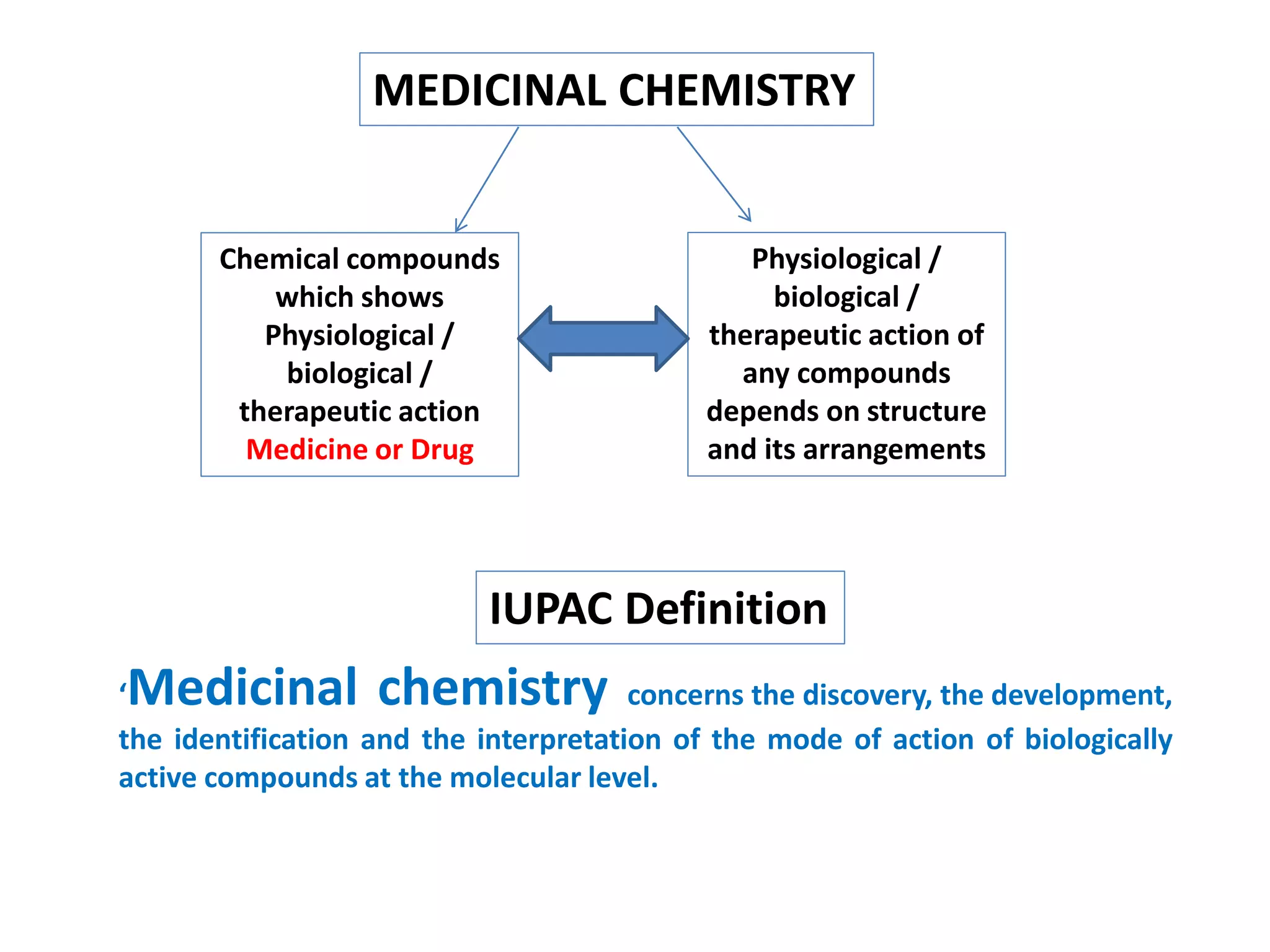 Medicinal chemistry | PPTX