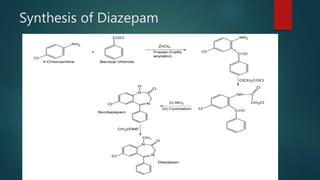 Sedative & Hypnotics - Benzodiazepine | PPTX