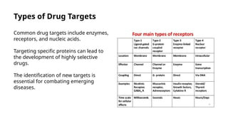 Medicinal Chemistry.power point presentation | PPT