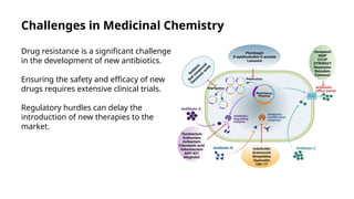 Medicinal Chemistry.power point presentation | PPT
