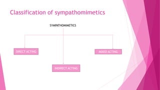 Medicinal chemistry adrenergic agonists | PPTX